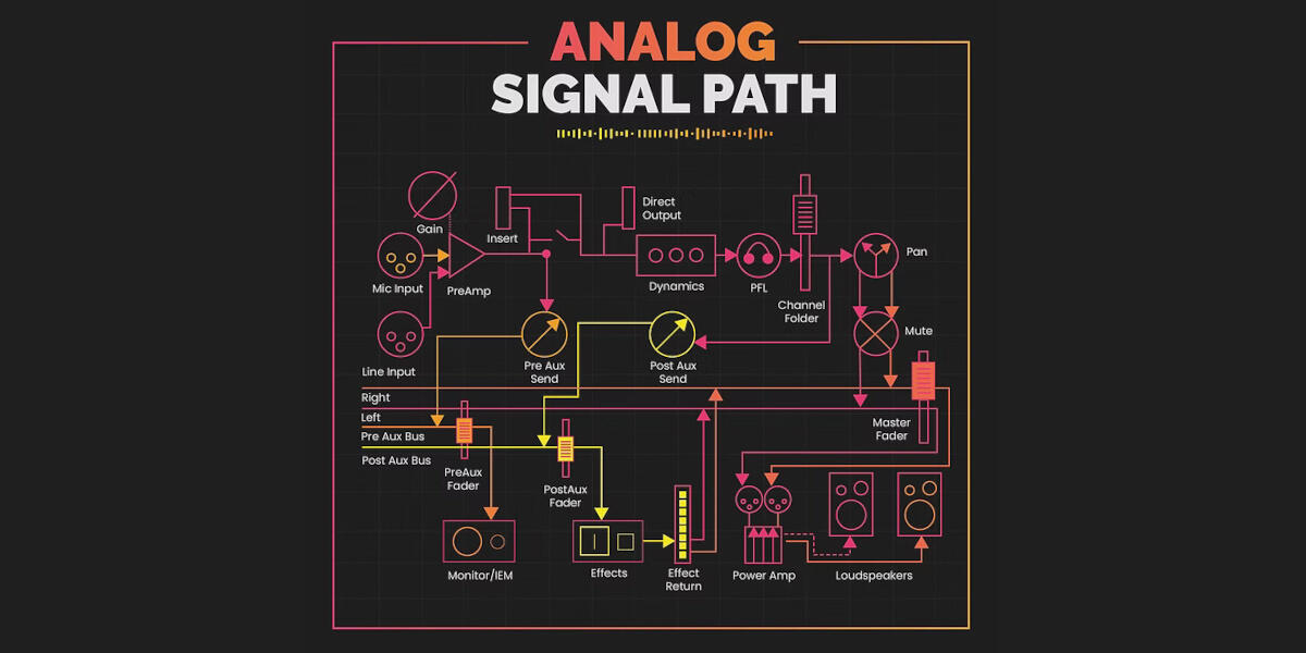 Understanding Signal Flows In A Mixing Console | Long & McQuade